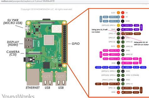12v Bldc And Raspberry Pi Electronics Forum Circuits Projects And