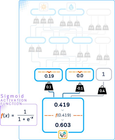 Multilayer Perceptron Explained A Visual Guide With Mini 2d Dataset