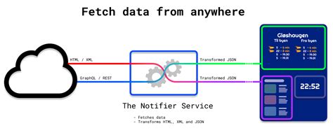 GitHub Dotkom The Notifier Awakens A New Era Has Begun