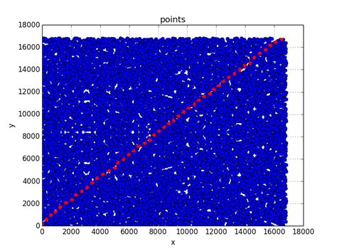 algorithm finding optimum path through graph search stack overflow