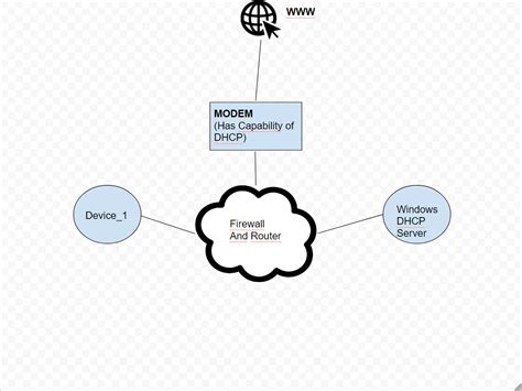 Arduino Local Network DHCP Failed Stack Overflow