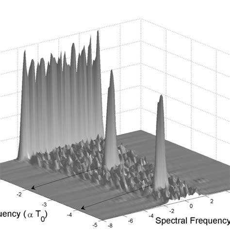 Spectral Correlation Function For Oqam Signal Without Cs Download