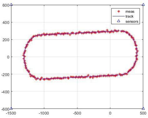 Information Free Full Text Multi Sensor Fusion Target Tracking