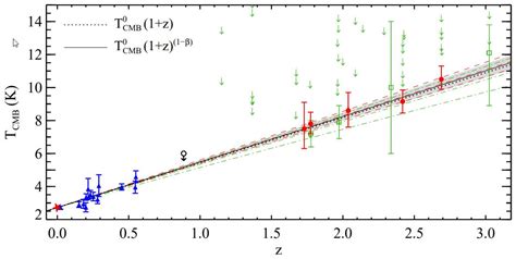 How does the Universe's temperature change over time? - Big Think