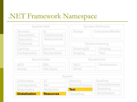 Ppt Globalization Support In Microsoft Net Framework Powerpoint