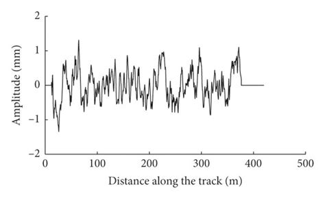 Track Irregularities Used In The Dynamic Model A Vertical Download Scientific Diagram