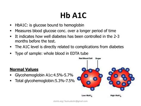 Diabetic Profile Lab Diagnosis Ppt