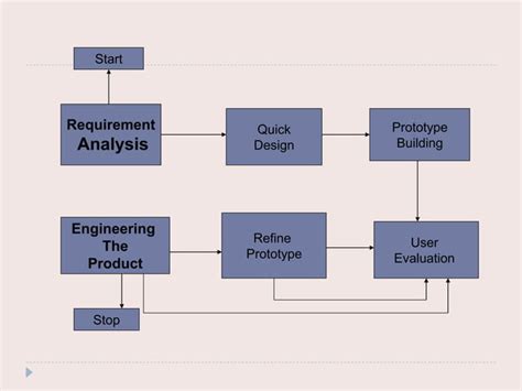 11 System Development Models Pptx Web Development Internet
