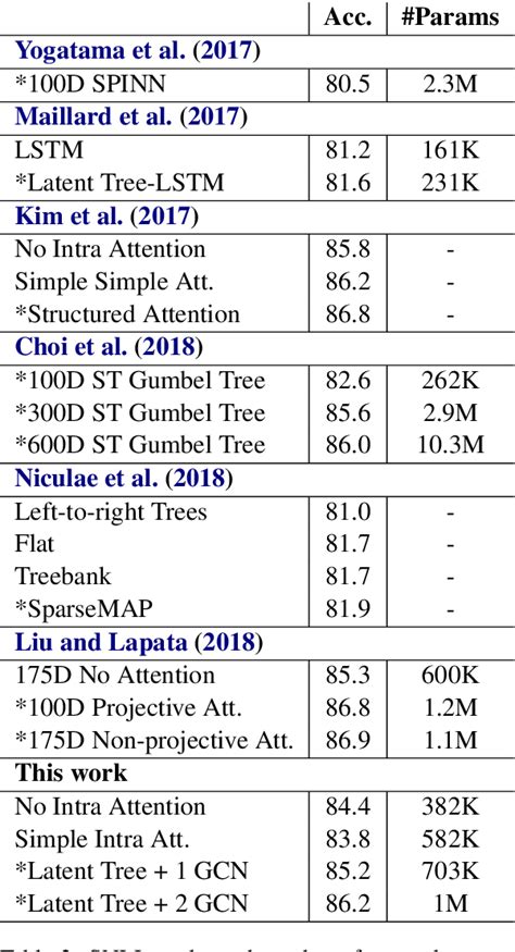 Learning Latent Trees With Stochastic Perturbations And Differentiable