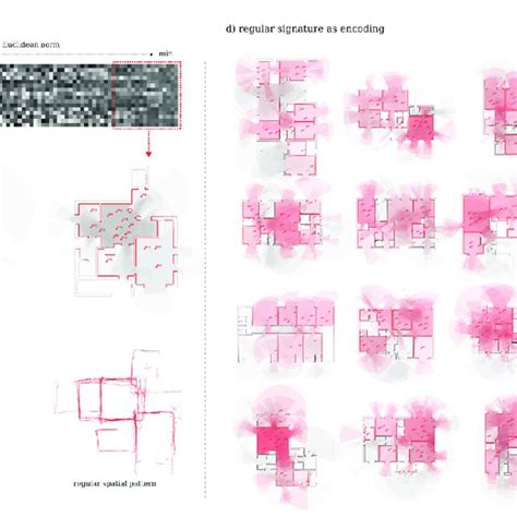 architectural mapping of isovist latent signature download scientific