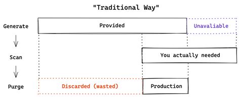 [web] unocss reimagine atomic css 정리