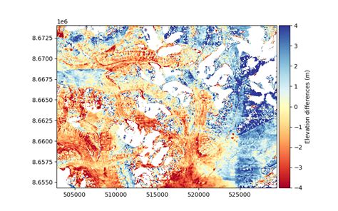 Estimation And Modelling Of Spatial Variograms — Xdem