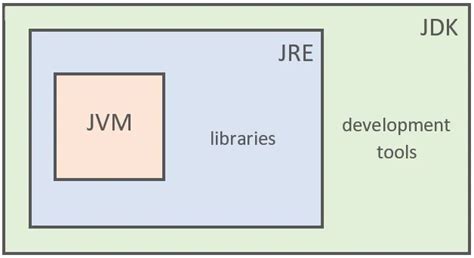 [java]jdk jre jvm