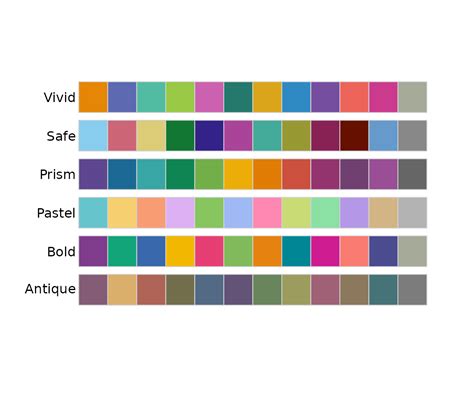 Checking Rcartocolor For Colorblind Friendly Palettes • Colorblindcheck