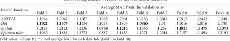 table 10 from hyperparameter tuning of machine learning algorithms