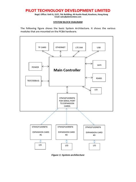 system architecture pdf operating system embedded system