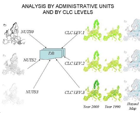 Scheme For The Integration Of Information Download Scientific Diagram