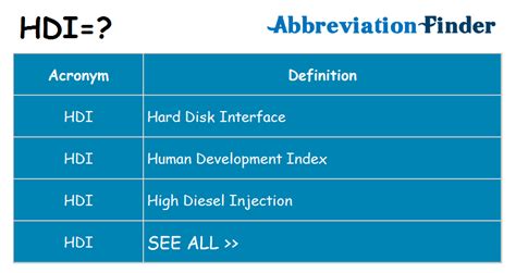 Meaning Of Hdi Abbreviation Finder Blog
