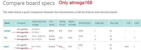 Atmega 168pa Au No Crystal What Setting Use In Arduino To Record