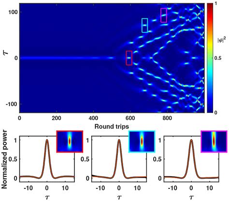 Frontiers Spatiotemporal Complexity Mediated By Higher Order