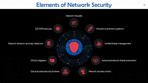 Top Cyber Security Awareness PowerPoint Presentation Templates In