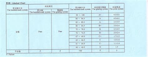 攻略：香港科技大学（hkust）收到offer之后 知乎