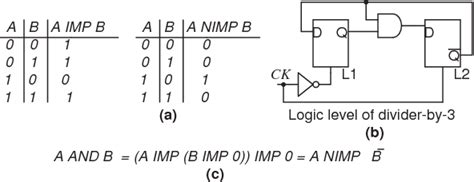 Figure 2 From A Polymorphic 15ghz Mw Inductorless Frequency Prescaler Using Implication Logic In