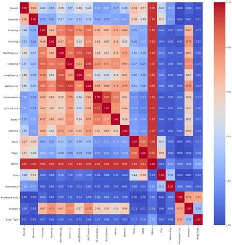 3 Awesome Visualization Techniques For Every Dataset Visualisation