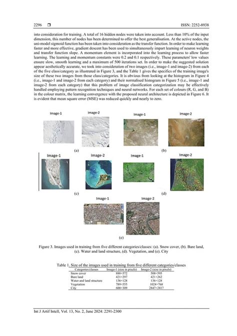 Hybrid Adaptive Neural Network For Remote Sensing Image Classification Pdf