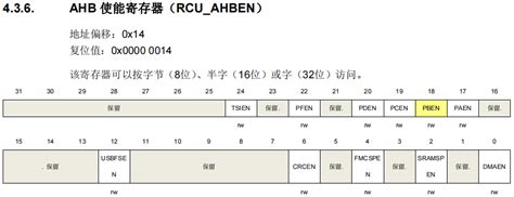 兆易创新 Uinio Mcu Gd32f350 固件库开发指南 电子技术实验室