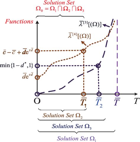 Figure 1 From Observer Based Finite Time Sampled Data Control For A Class Of Nonlinear Time