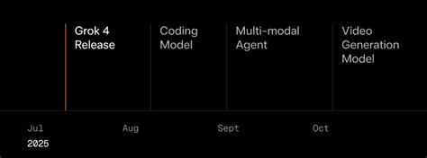 Grok 4 Tests Features Benchmarks Access And More Datacamp