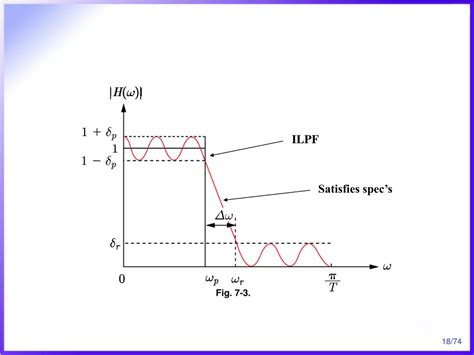 ppt chapter 7 finite impulse response fir filter design powerpoint