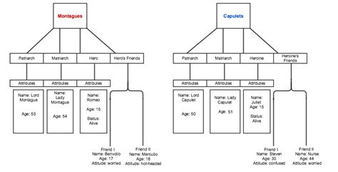 GitHub Diautzi Building Nested Hashes