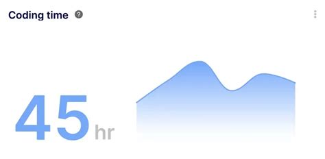 Maximize Developer Productivity With The Developer Summary Dashboard