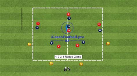 Tactical Rondo Game For 4 2 3 1 Formation