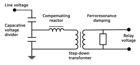 Coupling Capacitor Voltage Transformers Ccvts Megger