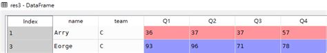 Pandas Query函数pandas Query 多条件 Csdn博客 Pandas Query函数pandas Query 多条件 Csdn博客