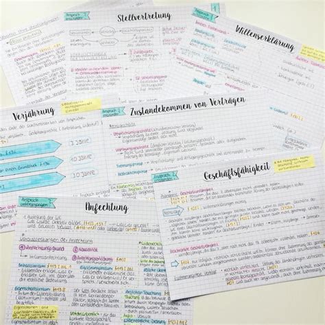 World Maps Library Complete Resources Mind Maps Tumblr