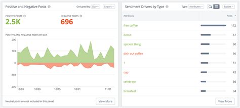 What Is Brand Sentiment Analysis And Why Is It Important Rival IQ