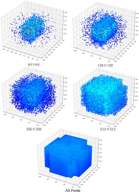A Fast Calculation Method Of 3d Temperature Field Of Oil‐immersed