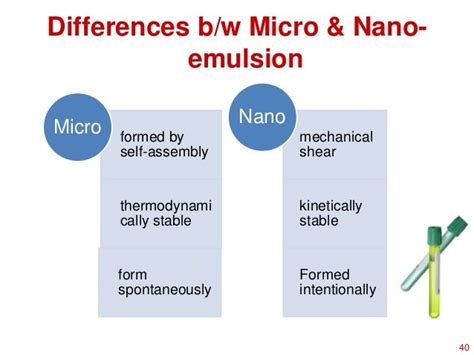 Microemulsion Vs Nanoemulsion