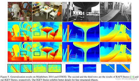 论文阅读《iterative Geometry Encoding Volume For Stereo Matching》 Csdn博客