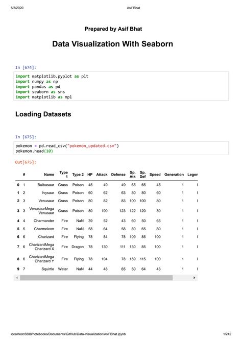 Solution Seaborn Data Visualization Studypool
