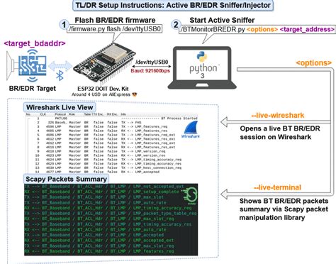 Перехват Bluetooth с помощью сниффера Braktooth на Esp32