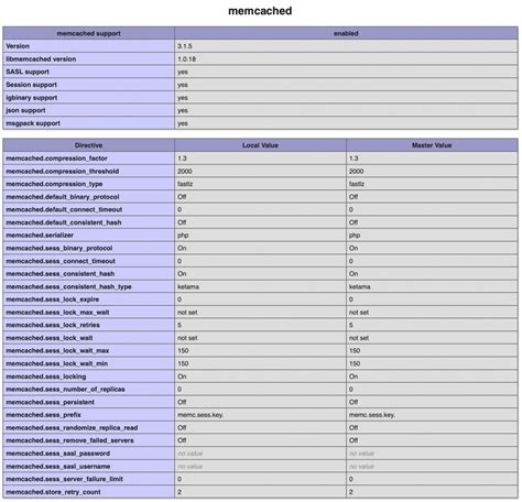 How To Install And Configure Memcached With Apache And PHP