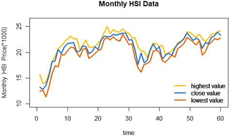 A Fuzzy Set Valued Autoregressive Moving Average Model And Its Applications