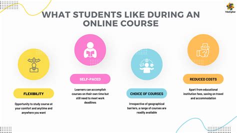 Online Course Hosting Platform With Security For Premium Video Content VdoCipher Blog