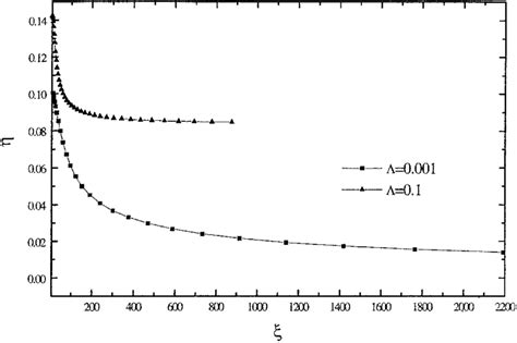 Plot Of Parameter G Versus Parameter J For Two Download Scientific