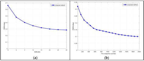 Robust Bluetooth Aoa Estimation For Indoor Localization Using Particle